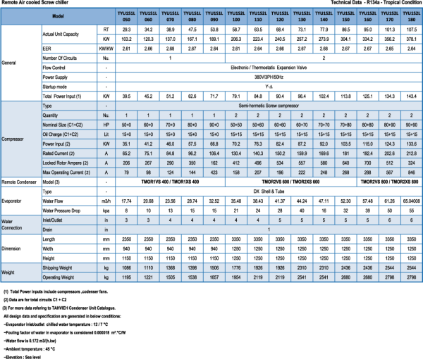 چیلر هواخنک اسکرو مدولار - TAHVIEH