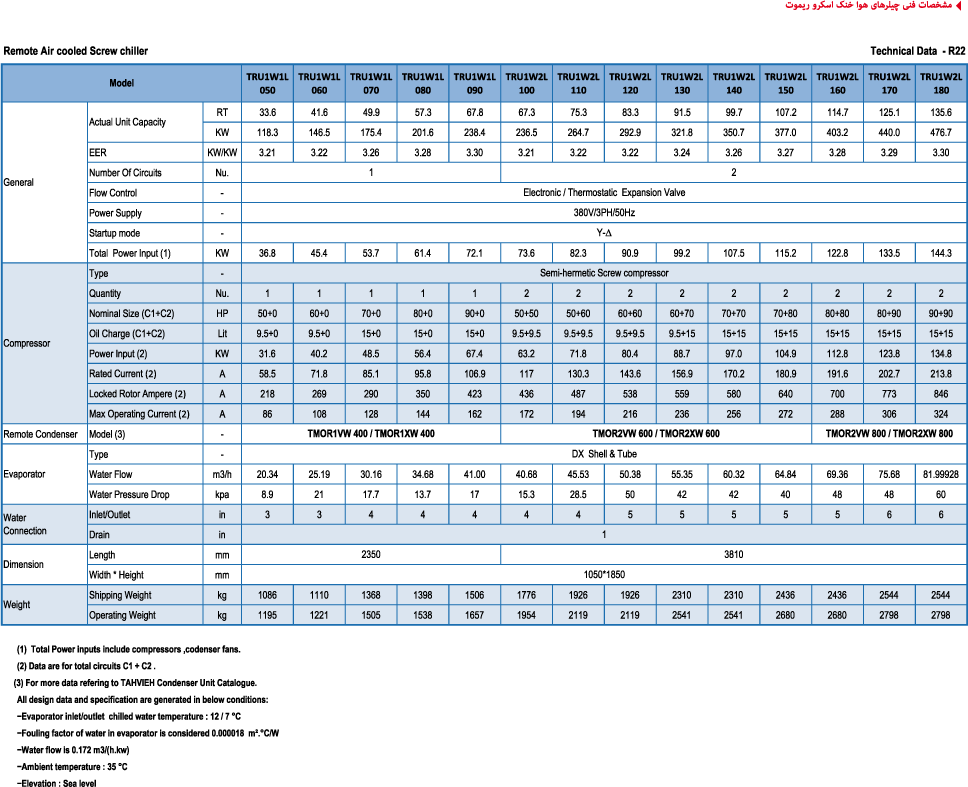 چیلر هواخنک اسکرو مدولار - TAHVIEH